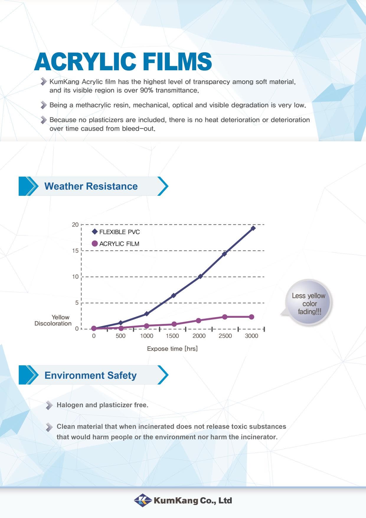 Acrylic films | tradekorea