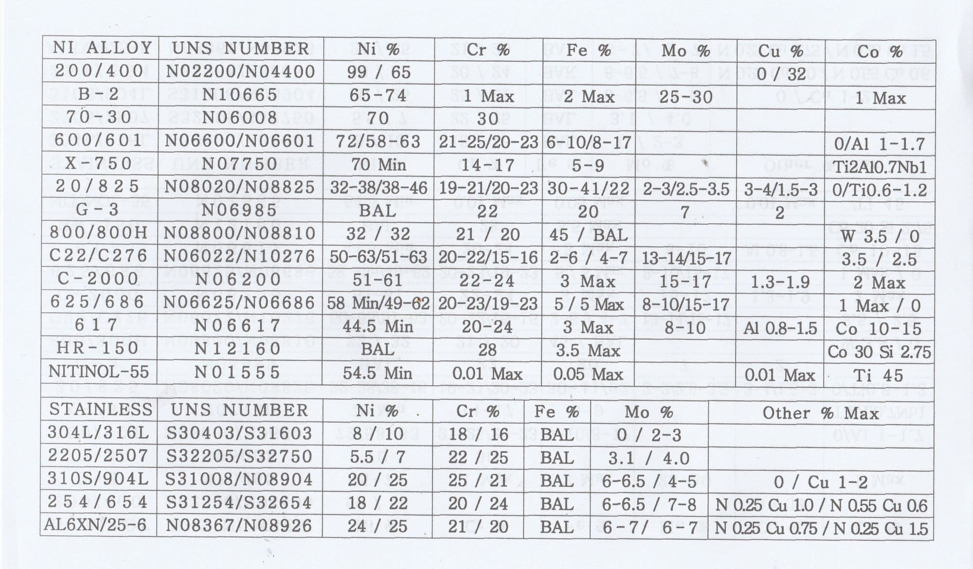 Duplex & Nickel | tradekorea
