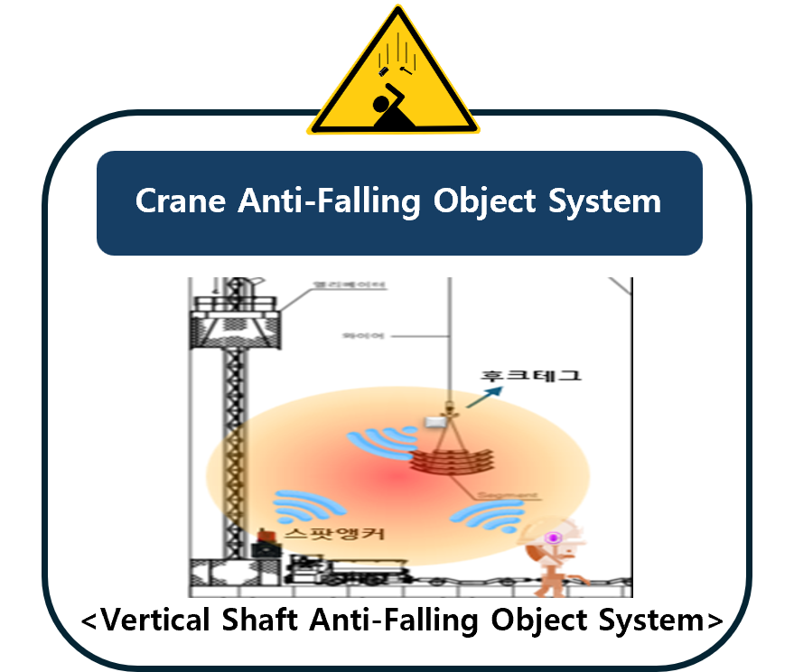 Vertical Shaft Anti-Falling Object System | tradekorea