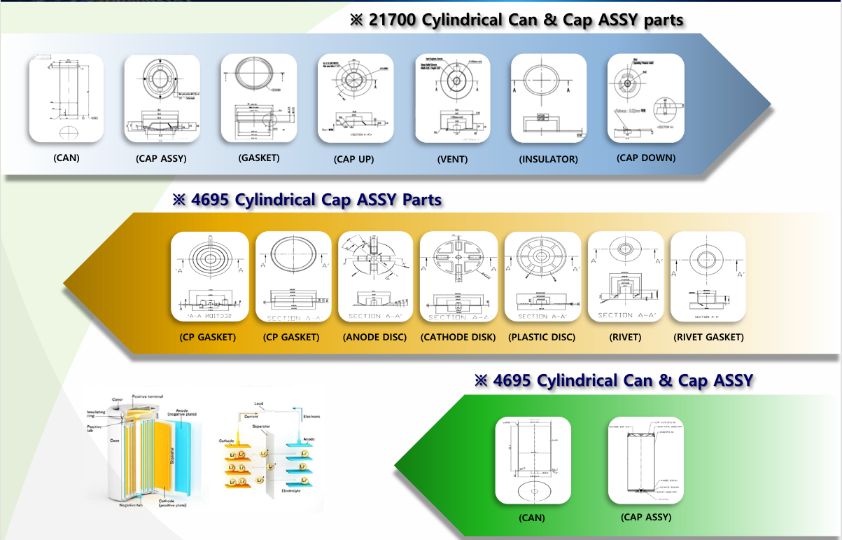 21700 Cylindrical Battery Cell Can & Cap ASSY | tradekorea