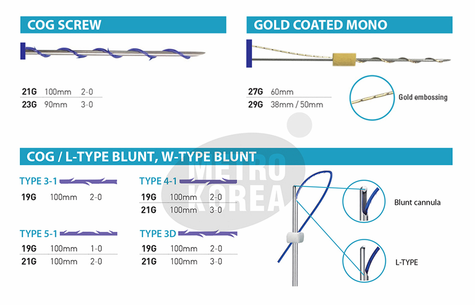 PDO thread lift (Cog thread/Tornado) absorbable suture | tradekorea