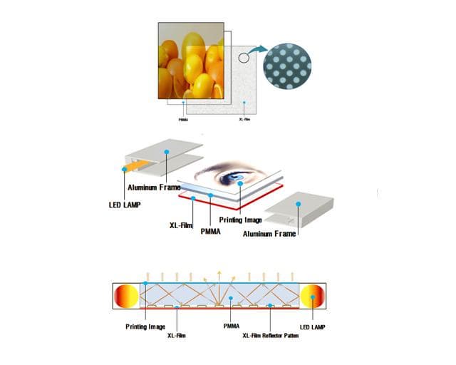 Light Guide Plate Film | tradekorea