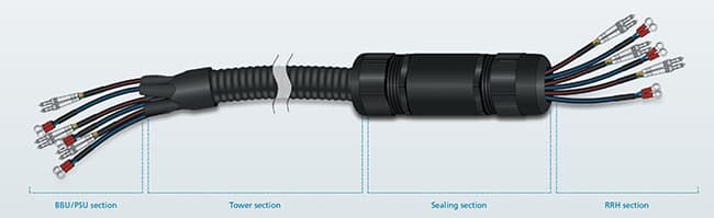 Hybrid Cable | tradekorea