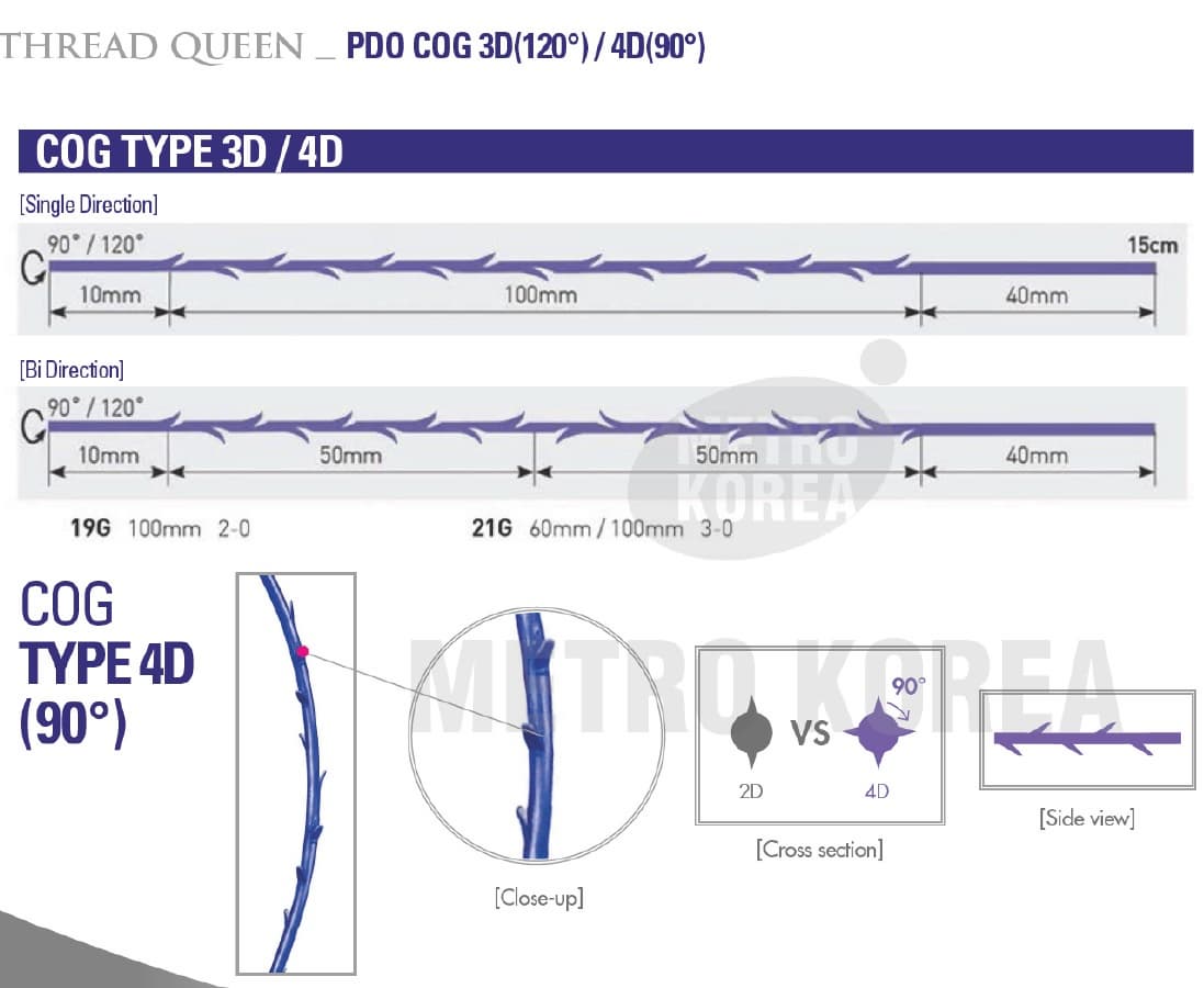 Cog PDO lifting suture Absorbable barbed Thread Lifting | tradekorea