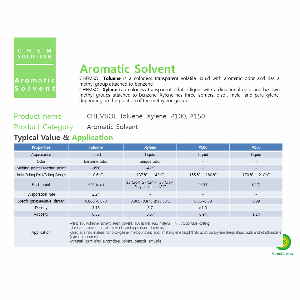 aromatic solvent - toluene, xylene, #100, #150 | tradekorea