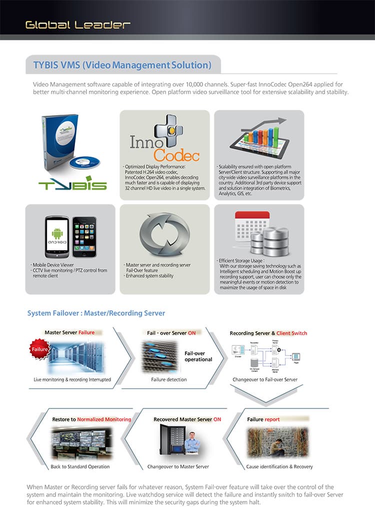 TYBIS VMS (Video Management Solution) | tradekorea