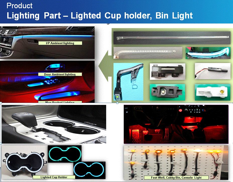 auto part interior lighting parts | tradekorea