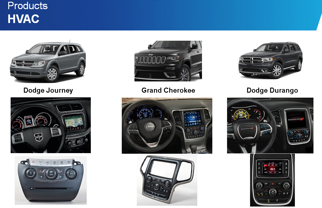 HVAC & ICS(integrated center stack) & heat control unit | tradekorea