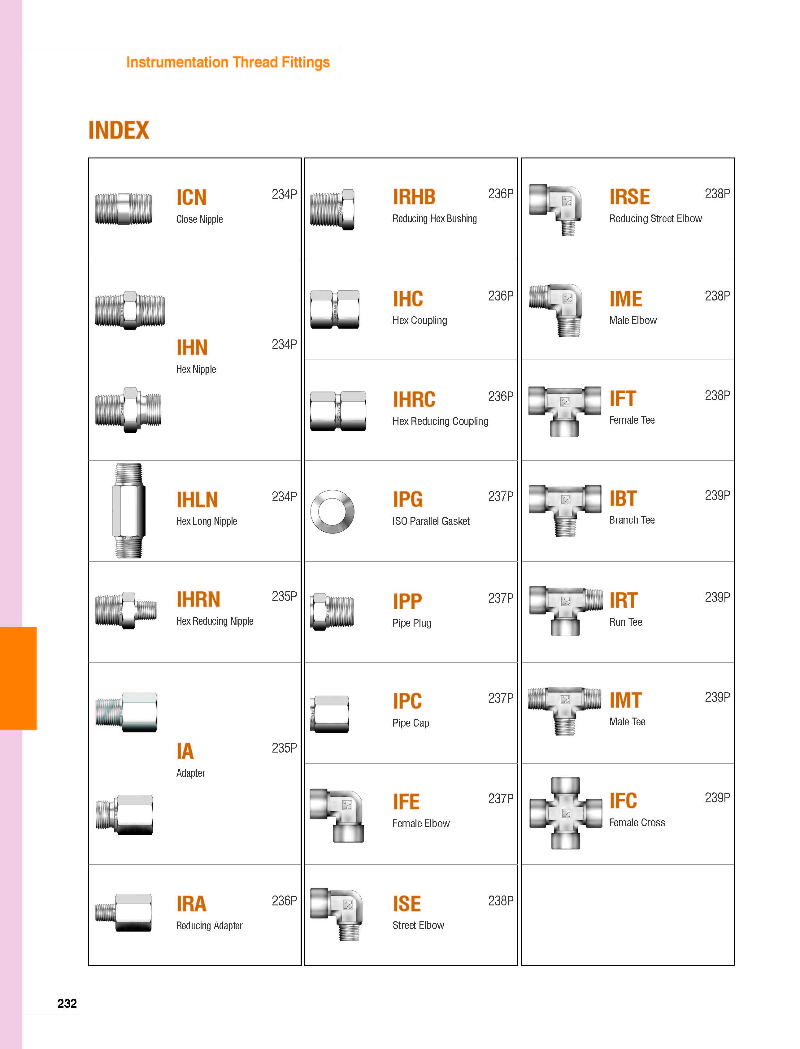Instrument Fittings Names at Donald Zielinski blog