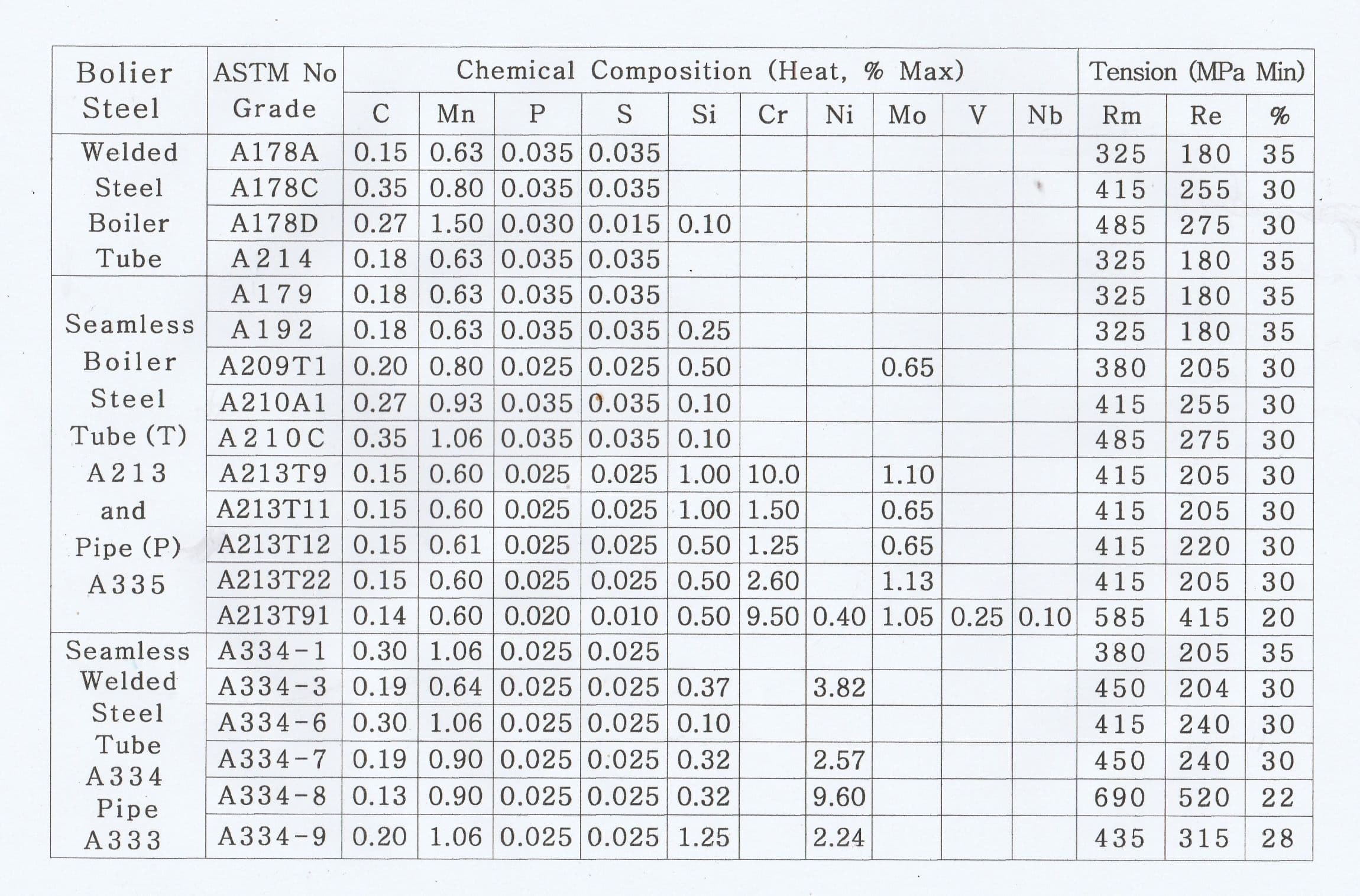 Tube & Plate | tradekorea