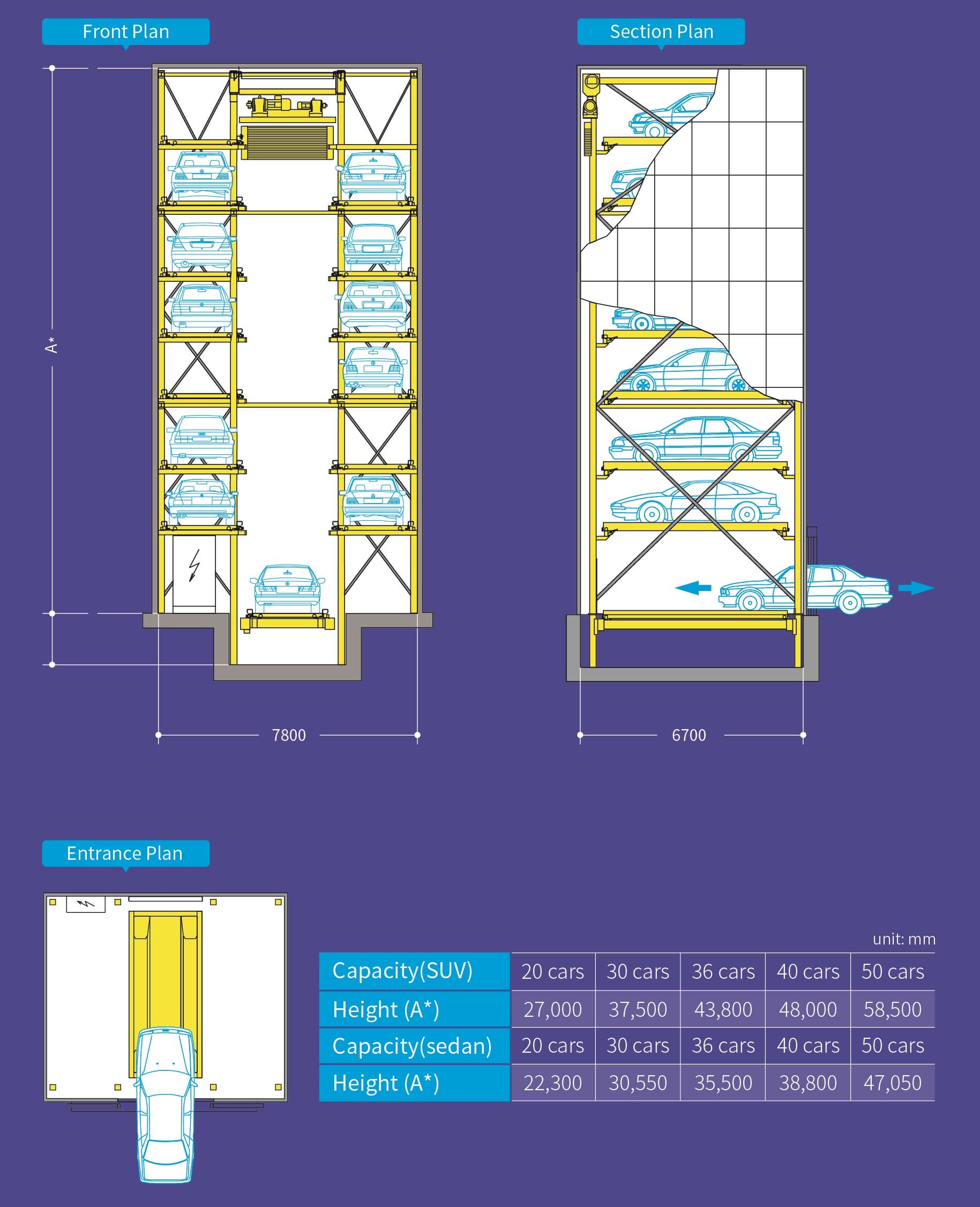 Tower Parking System (Elevator Parking) | tradekorea