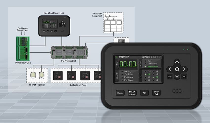 ARINE-BNWAS (Bridge Navigational Watch Alarm System) | tradekorea