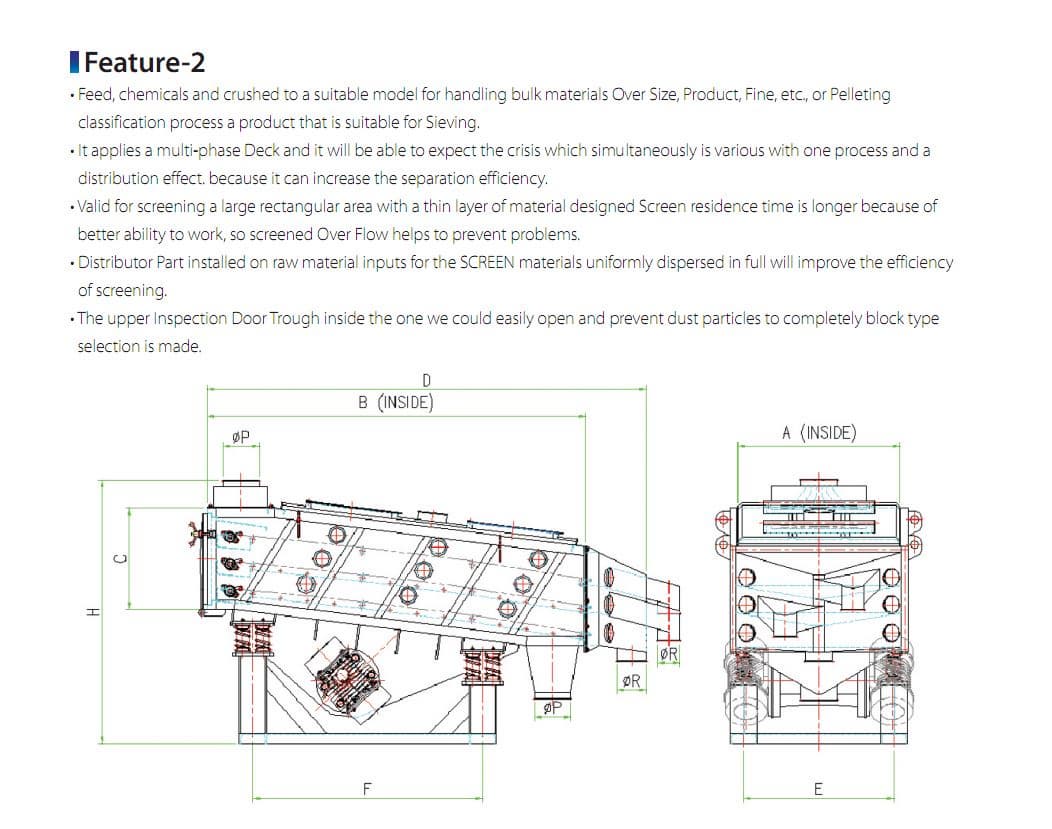 VIBRATING SCREEN SYSTEM | tradekorea