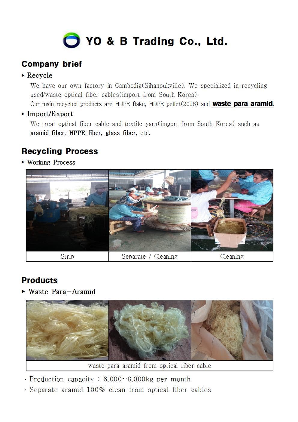 Para aramid filament waste from optical fiber cable | tradekorea