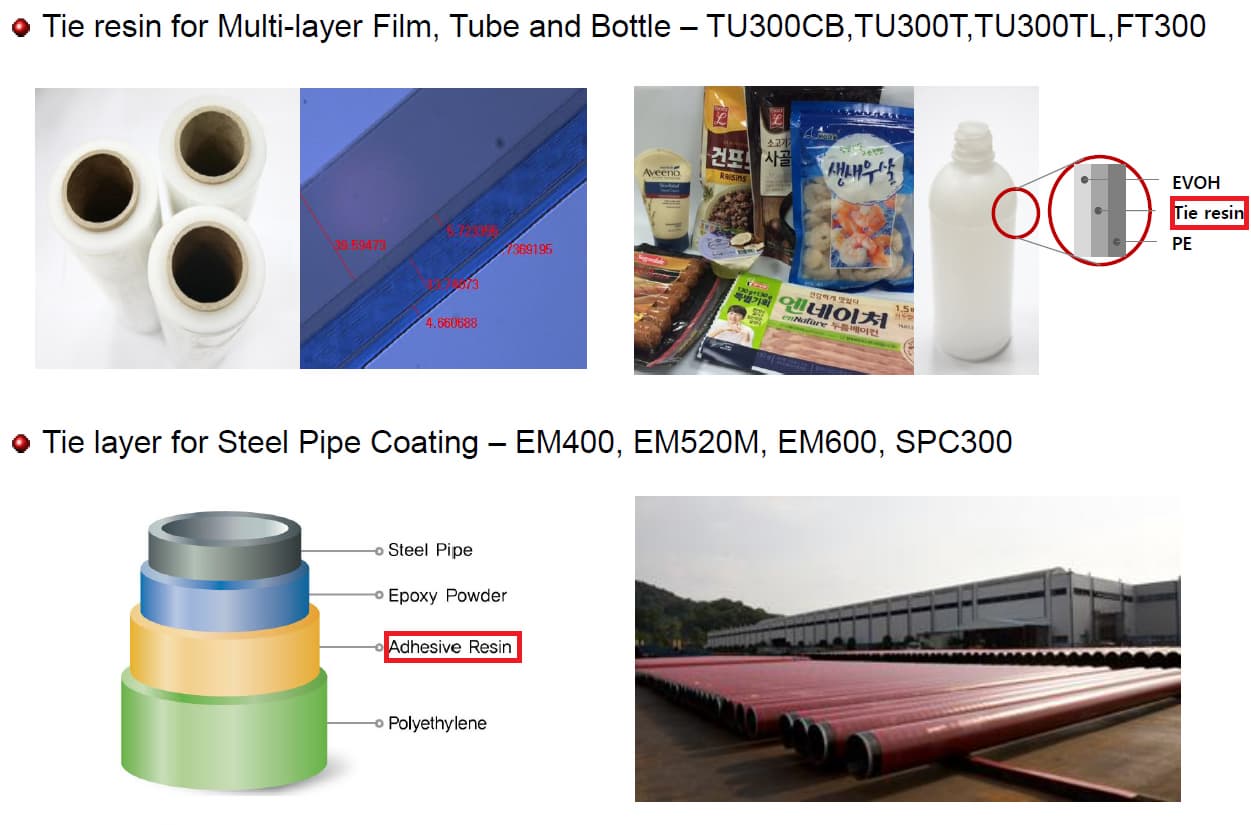 Adhesive Polymers Examples at Gayla Wilson blog