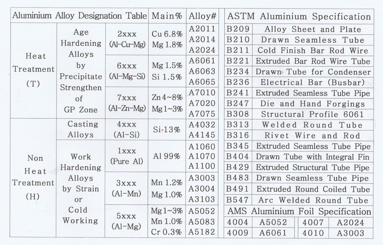 Aluminium & Alloy | tradekorea