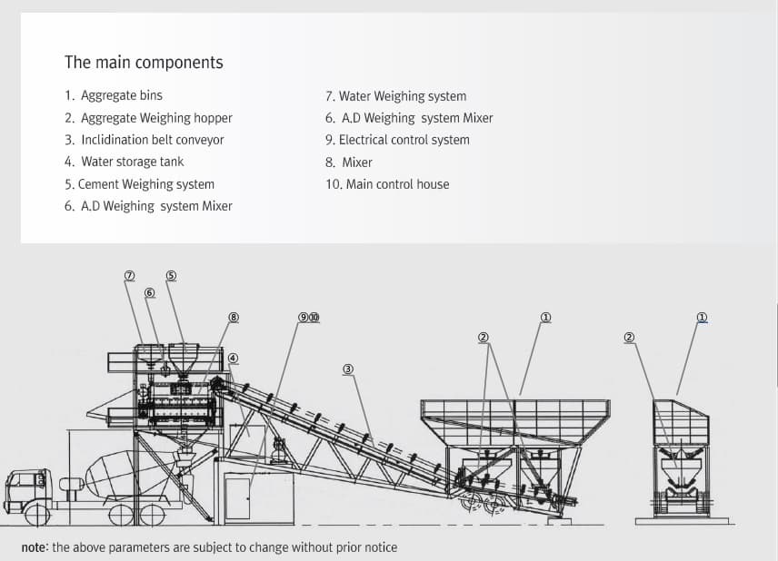 Mobile Batching plant, Mobile Batcher Plant | tradekorea