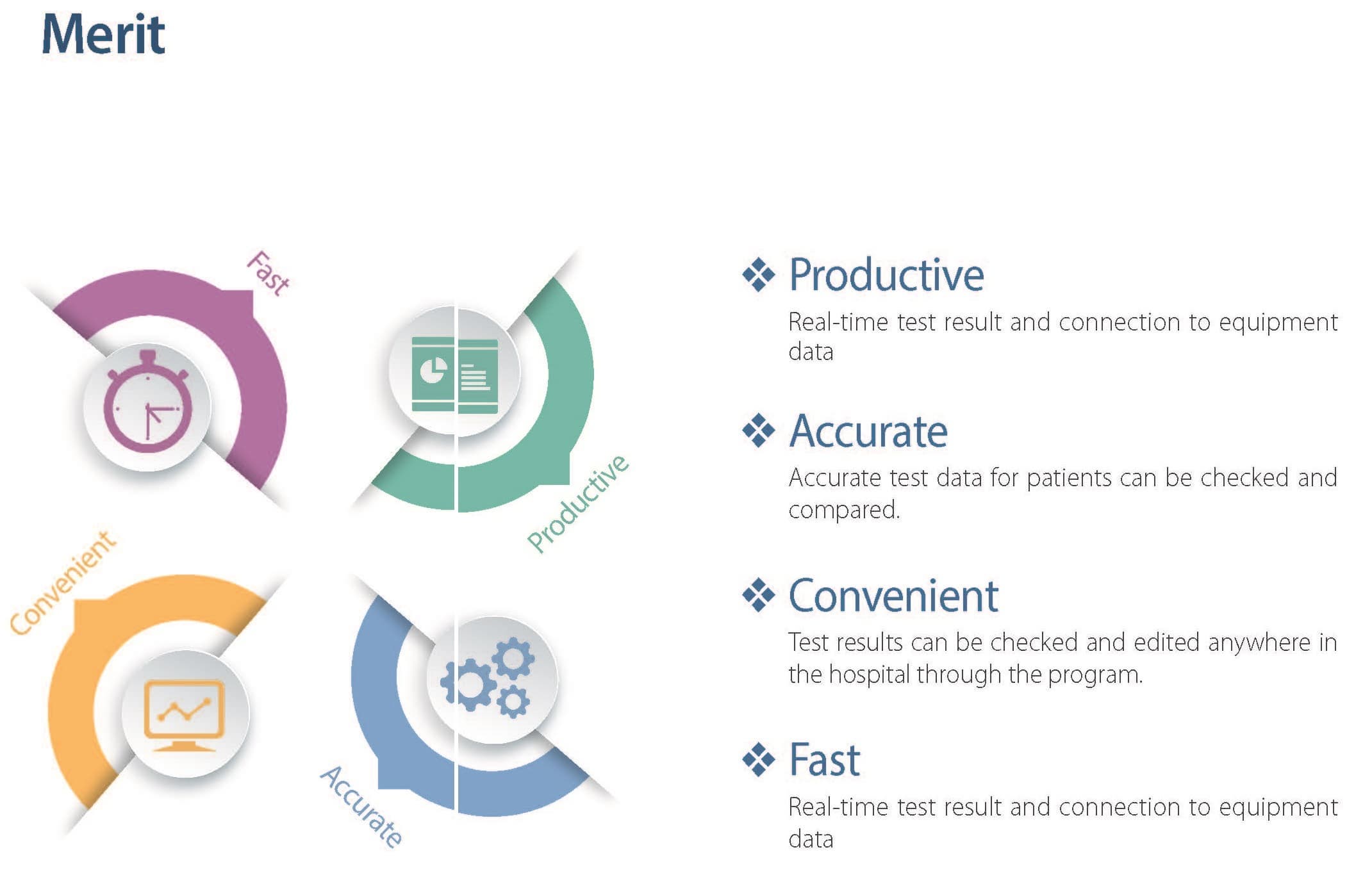 ACK Medical Video System | tradekorea