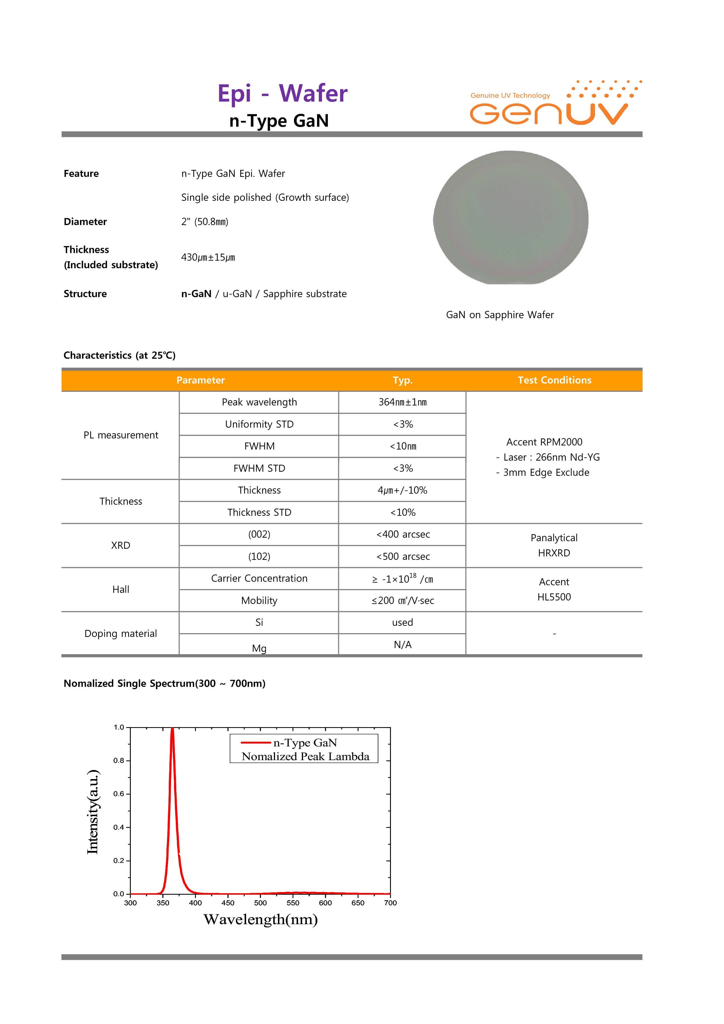 Epi Wafer | tradekorea